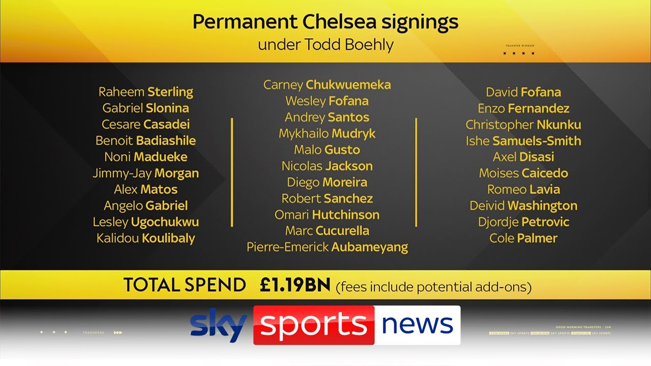 Chelsea Spend £1 Billion Under Todd Boehly | Have They Invested Wisely? Chelsea Spend £1 Billion Under Todd Boehly | Have They Invested Wisely?